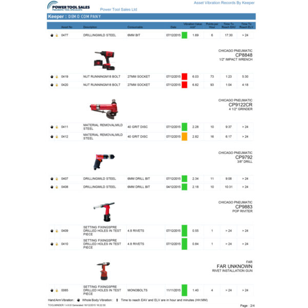 Hand Arm Vibration Test - Per Tool - HAVS Test - Power Tool Sales
